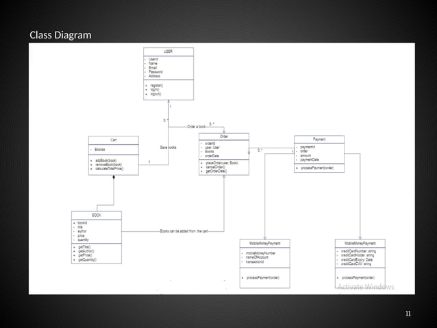 The Bookstore management system with .pptx