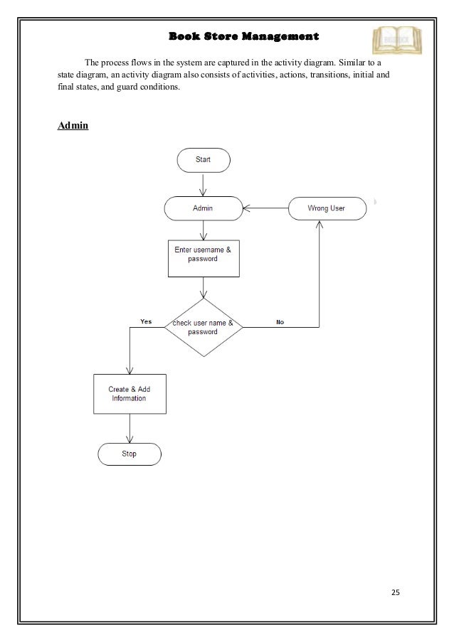 [DIAGRAM] Er Diagram Of A Bookstore - MYDIAGRAM.ONLINE