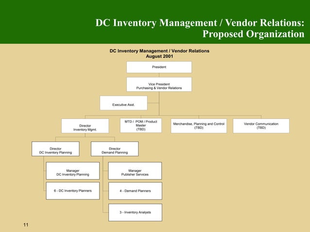 Bookstore Organization Design.ppt