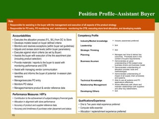 Bookstore Organization Design.ppt