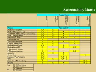 Bookstore Organization Design.ppt