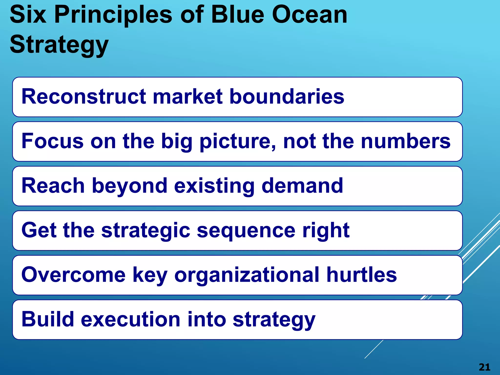 Blue Ocean Strategy by W. Chan Kim and Renee Mauborgne | PDF