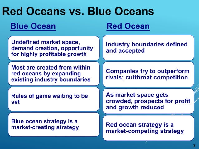 Blue Ocean Strategy by W. Chan Kim and Renee Mauborgne | PDF ...