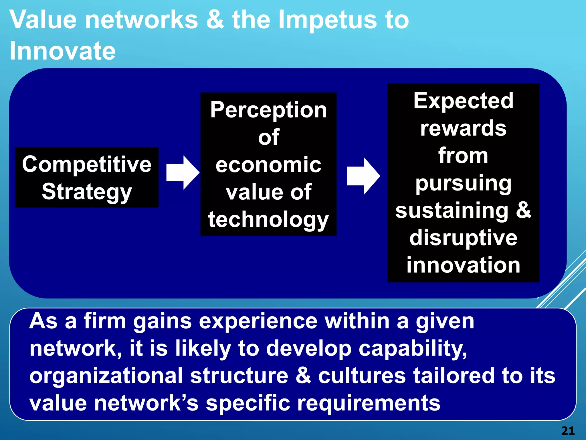 Innovators Dilemma by Clayton Christensen | PDF