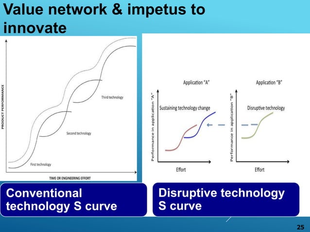 Innovators Dilemma by Clayton Christensen | PDF
