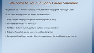 Book summary The Squiggly Career | PPTX