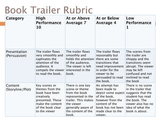 Book trailer Lesson Plan Project | KEY