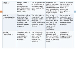 Book trailer Lesson Plan Project | KEY