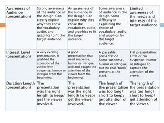 Book trailer Lesson Plan Project | KEY