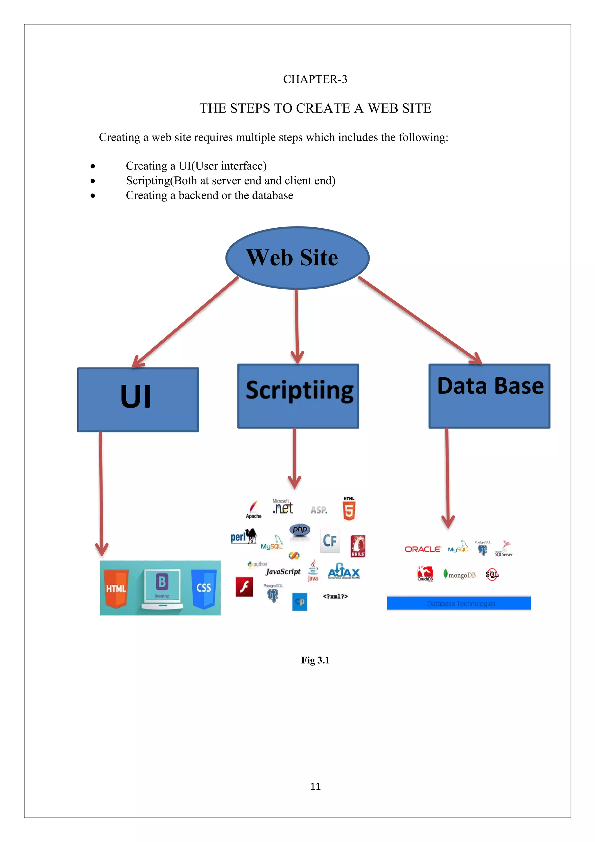 e-commerce web development project report (Bookz report) | PDF