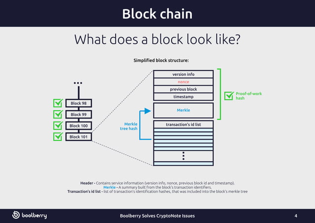Boolberry reduces blockchain bloat | PDF | Databases | Computer ...