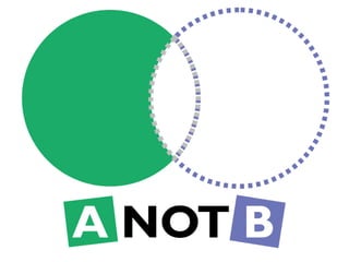 Boolean Operators | PDF