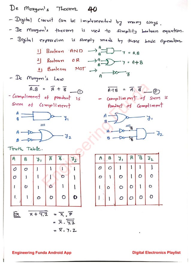 Boolean Algebra | PDF | Technology & Computing