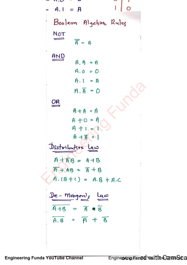 Boolean Algebra | PDF | Technology & Computing
