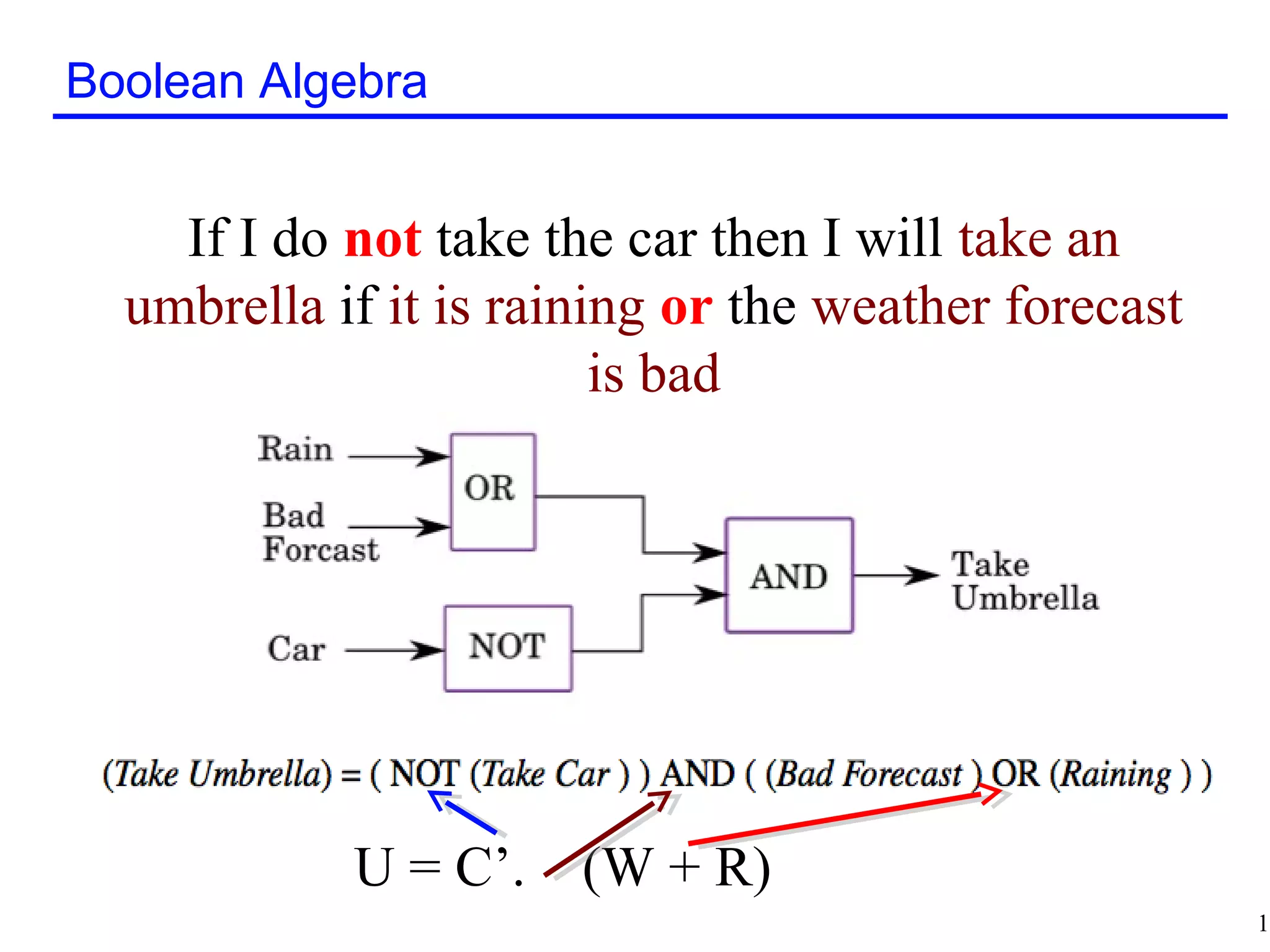 Boolean algebra | PPT | Programming Languages | Computing