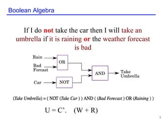 Boolean algebra | PPT