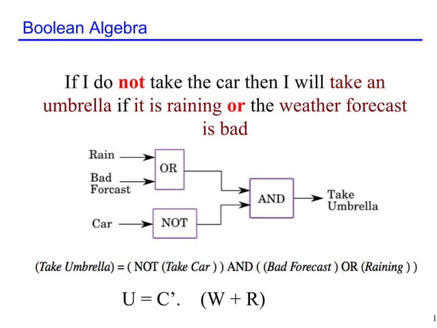 Boolean algebra | PPT | Programming Languages | Computing