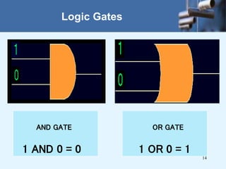 Boolean-Algebra and logic gates slide.ppt