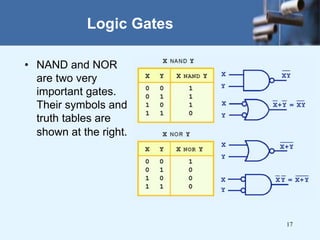 Boolean-Algebra and logic gates slide.ppt