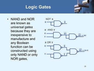 Boolean-Algebra and logic gates slide.ppt