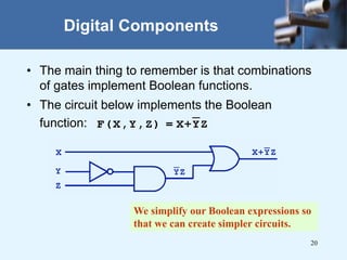 Boolean-Algebra and logic gates slide.ppt