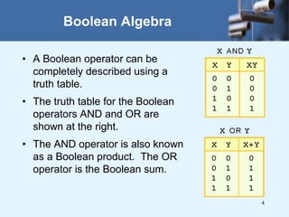 Boolean-Algebra and logic gates slide.ppt