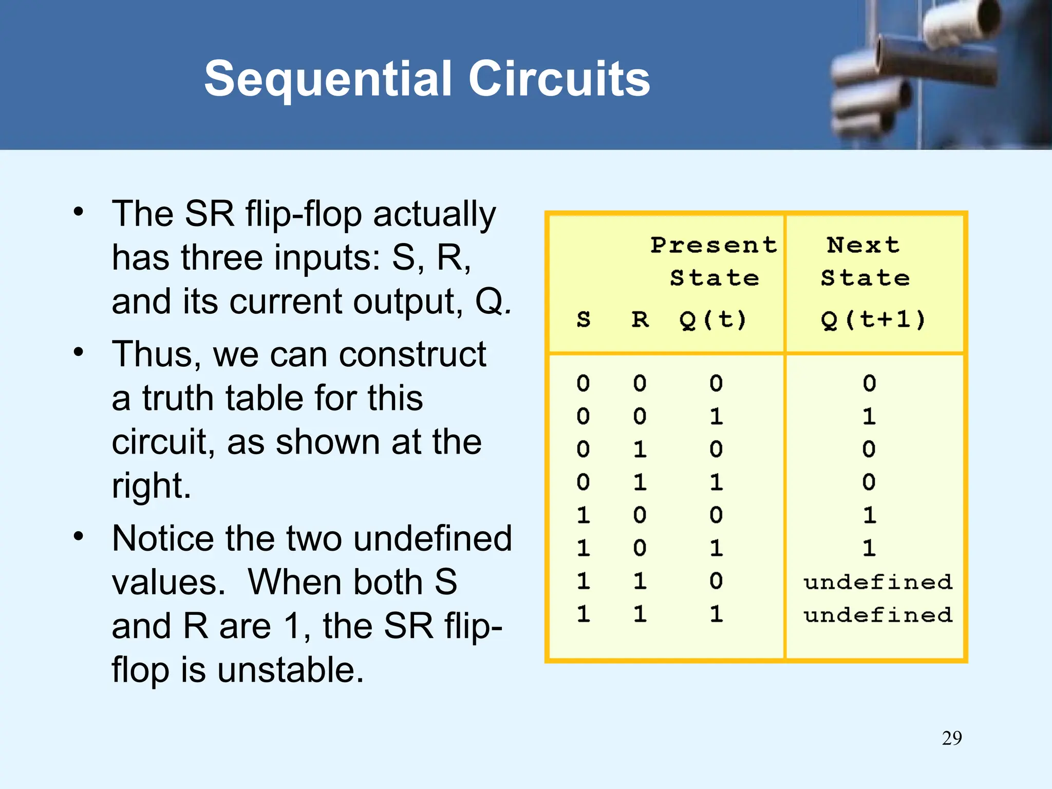 Boolean Algebra logic gates with truth table | PPT