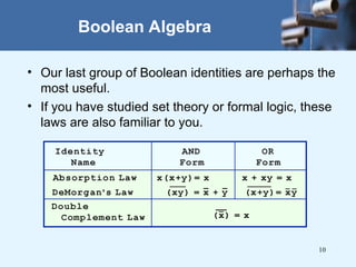Boolean Algebra logic gates with truth table | PPT