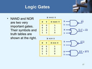 Boolean Algebra logic gates with truth table | PPT