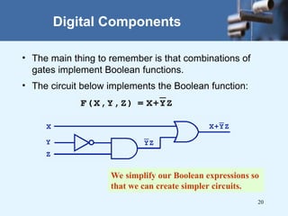 Boolean Algebra logic gates with truth table | PPT