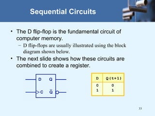 Boolean Algebra logic gates with truth table | PPT