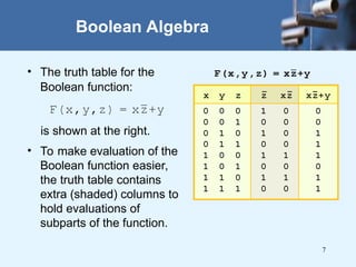 Boolean Algebra logic gates with truth table | PPT
