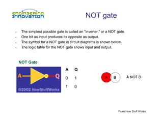 boolean-logic.pptx | Programming Languages | Computing