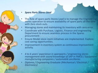 Boolean Search for Naukri | PPSX