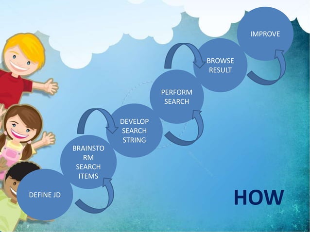 Boolean Search for Naukri | PPSX | Business Accounting & Finance | Business