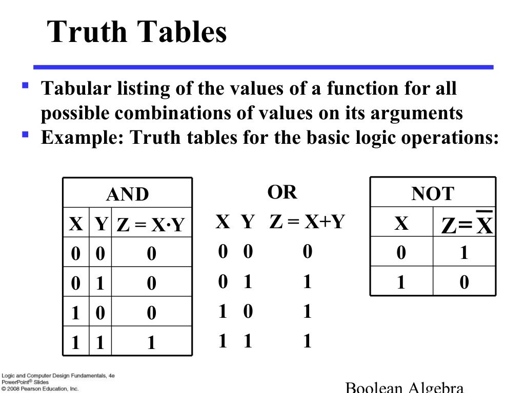 Boolean algebra And Logic Gates