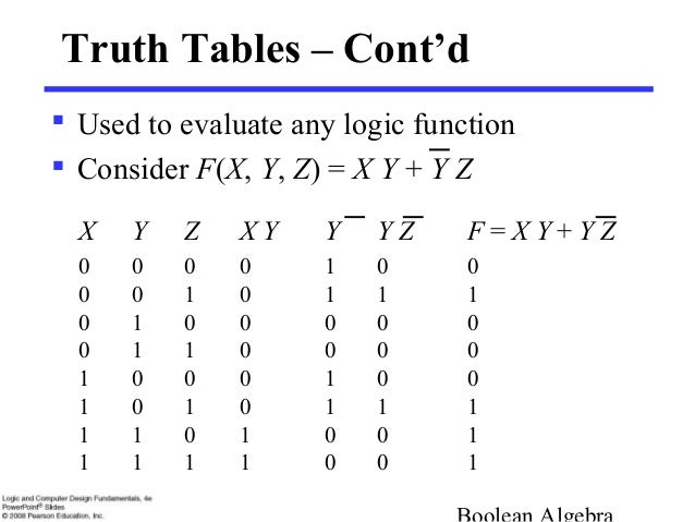 Boolean algebra And Logic Gates