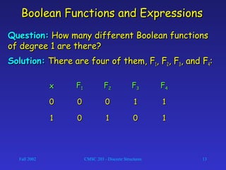 Boolean algebra | PPT