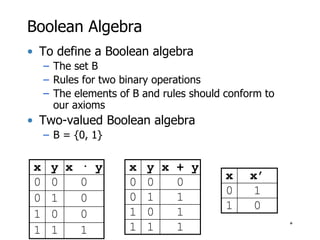 Boolean algebra | PPTX