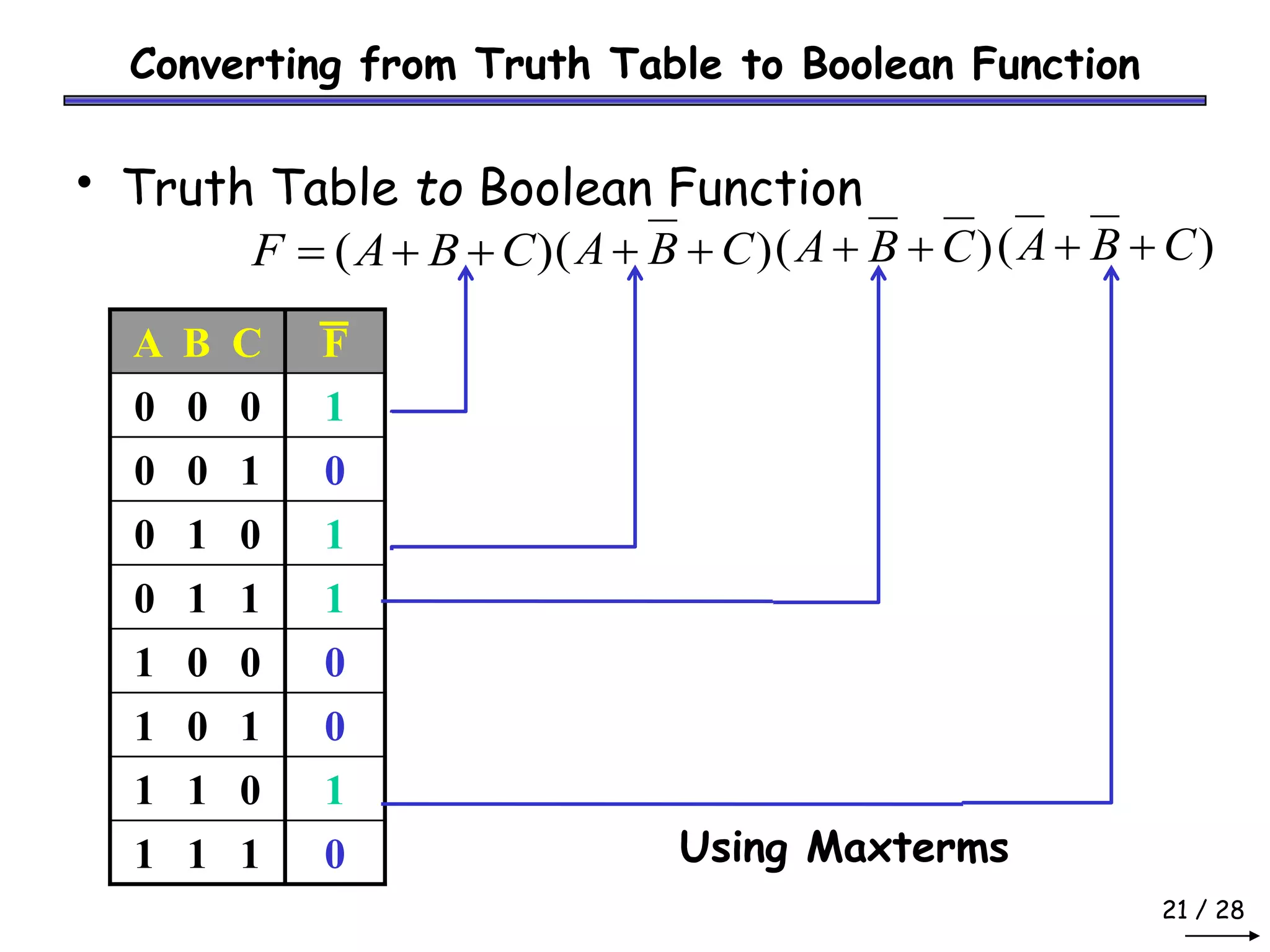 Boolean Algebra | PPT