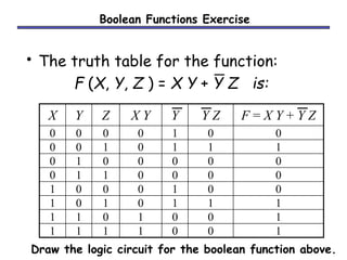 Boolean Algebra | PPT
