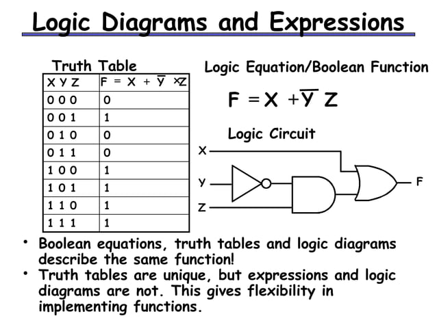 Boolean Algebra