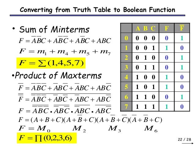 Boolean Algebra