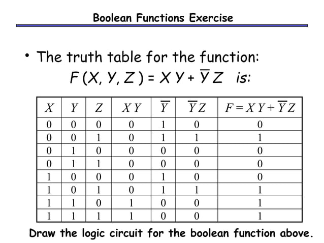 booleanalgebra-140914001141-phpapp01 (1).ppt