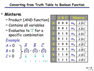 booleanalgebra-140914001141-phpapp01 (1).ppt