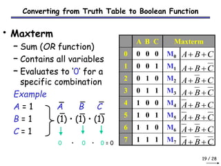 booleanalgebra-140914001141-phpapp01 (1).ppt