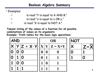 booleanalgebra-140914001141-phpapp01 (1).ppt