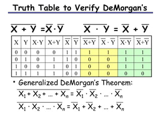 booleanalgebra-140914001141-phpapp01 (1).ppt