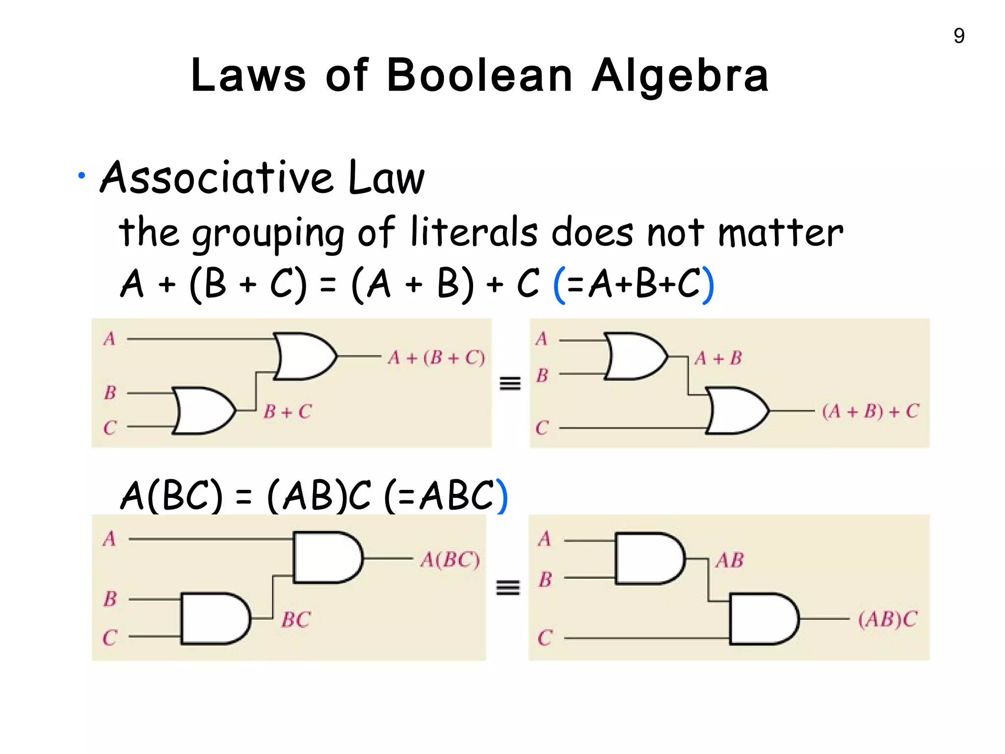 Boolean algebra | PPT | Programming Languages | Computing