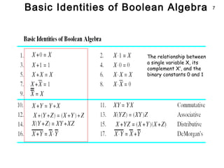 Boolean algebra | PPT | Programming Languages | Computing